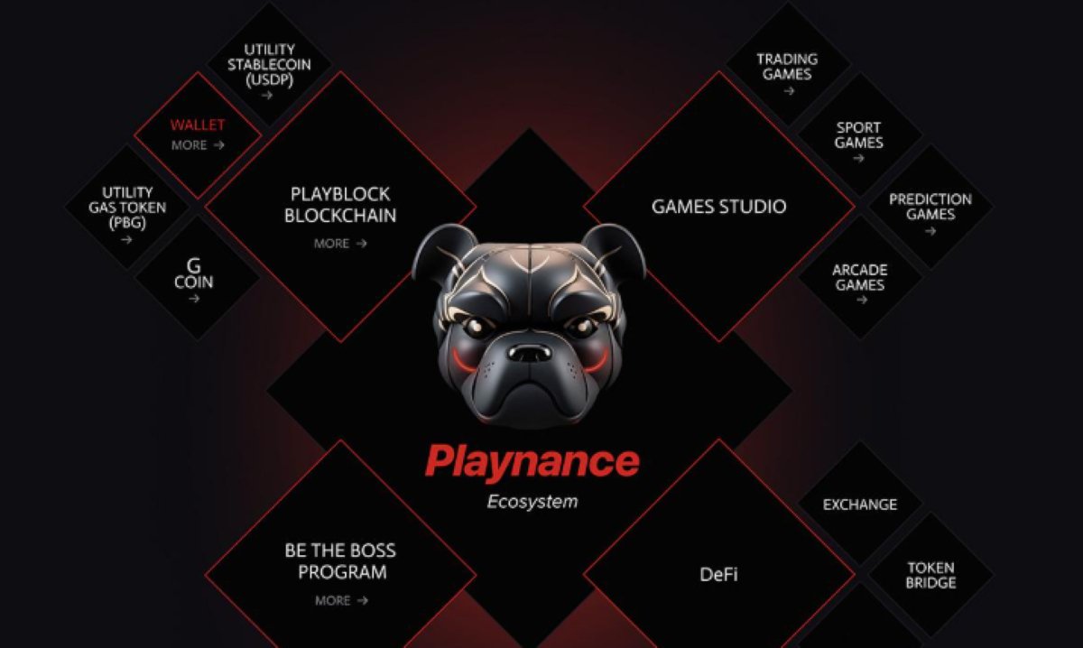 Playnance Launches PlayW3, a Fully On-Chain Web3 Social Gaming Platform ...